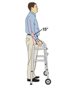 How To Use a Walker Safely and Comfortably for Greater Independence ...